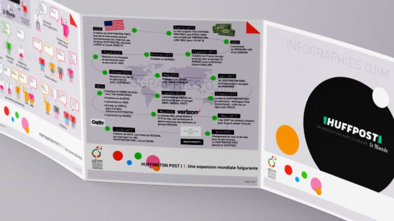 Infographie : Le Huffington Post | Ojim.fr