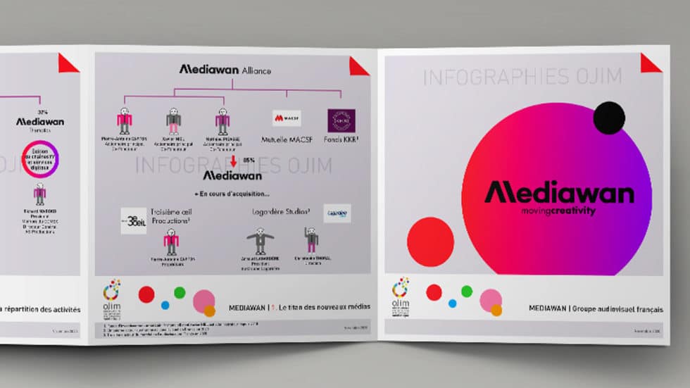 Infographie : Mediawan | Ojim.fr
